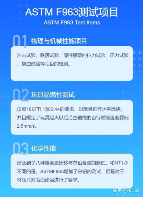 ASTM F963的标准介绍 美国玩具检测标准 - 知乎