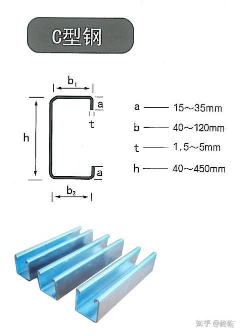 U型钢、C型钢和Q355D槽钢的差异 - 知乎