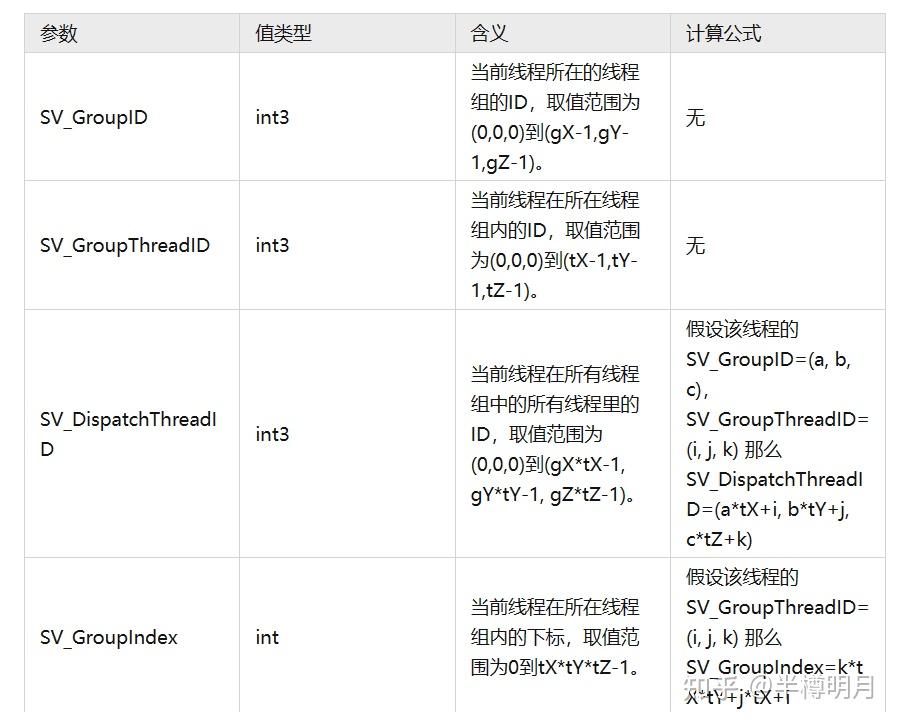 基于Unity Compute Shader视锥剔除（一） - 知乎