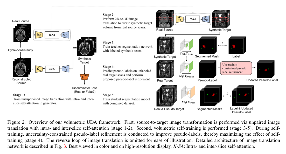 【2023年5月19日】CVPR 2023 论文分享 - 知乎