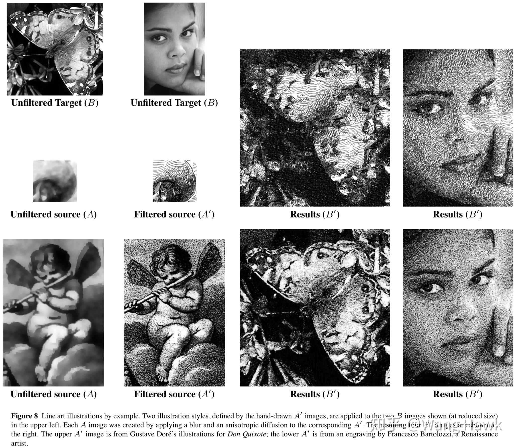 22. 图像类比: Image Analogies - 知乎