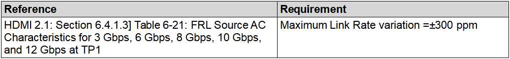 HDMI的CTS测试--HDMI 2.1 FRL模式 - 知乎