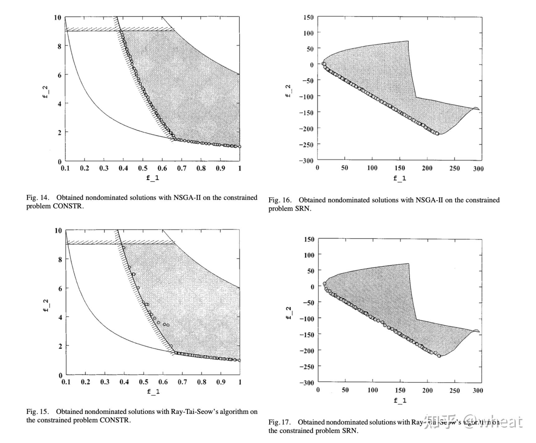 NSGA-II 解读 - 知乎