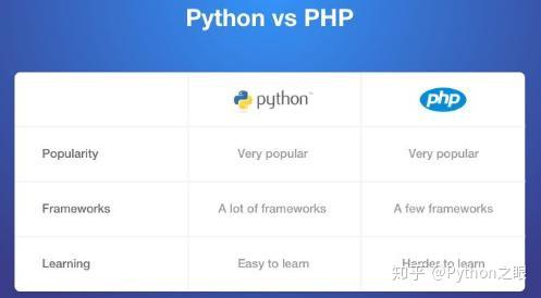 Python就是成功男人象征，除了不会生孩子，什么都会！ - 知乎