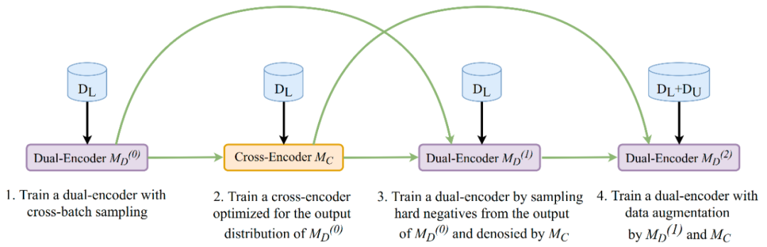 RocketQA论文精读 - 知乎