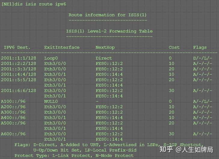 EVPN L3VPN over SRv6 Policy(6NE)实验报告 - 知乎
