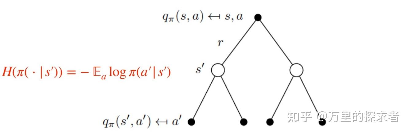 从Soft Q Learning到SAC - 知乎