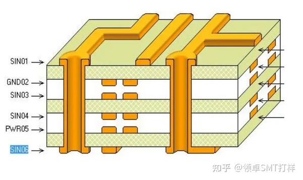 PCB这些设计小知识你知道吗?一分钟带你了解清楚 - 知乎