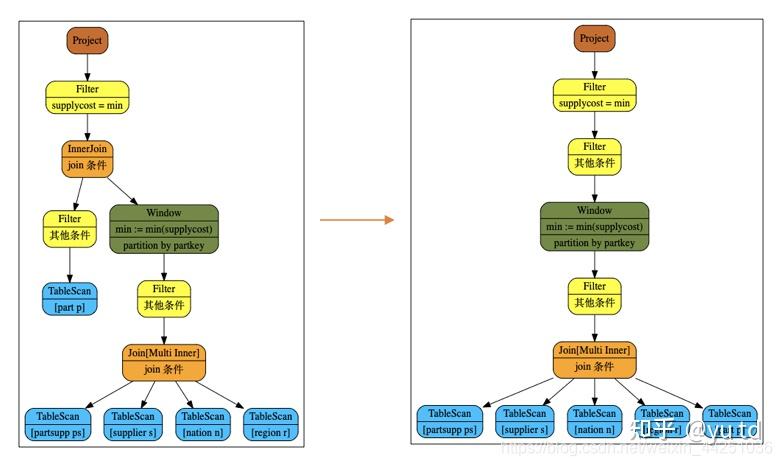 【Transformation】关于WinMagic的一些思考和创新 - 知乎