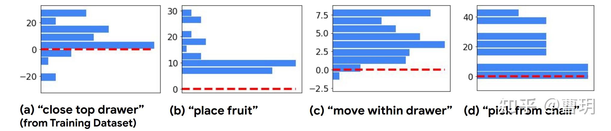 Google三连击：AutoRT、SARA-RT、RT-Trajectory阅读笔记 - 知乎