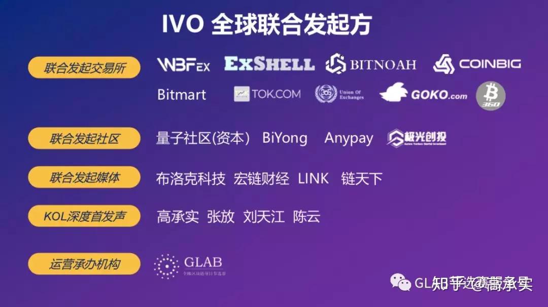 IVO是什么？ - 知乎