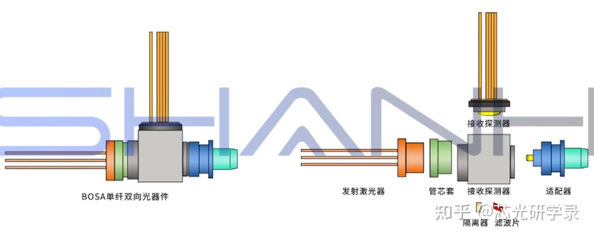 光模块组件TOSA/ROSA/BOSA内部结构 - 知乎