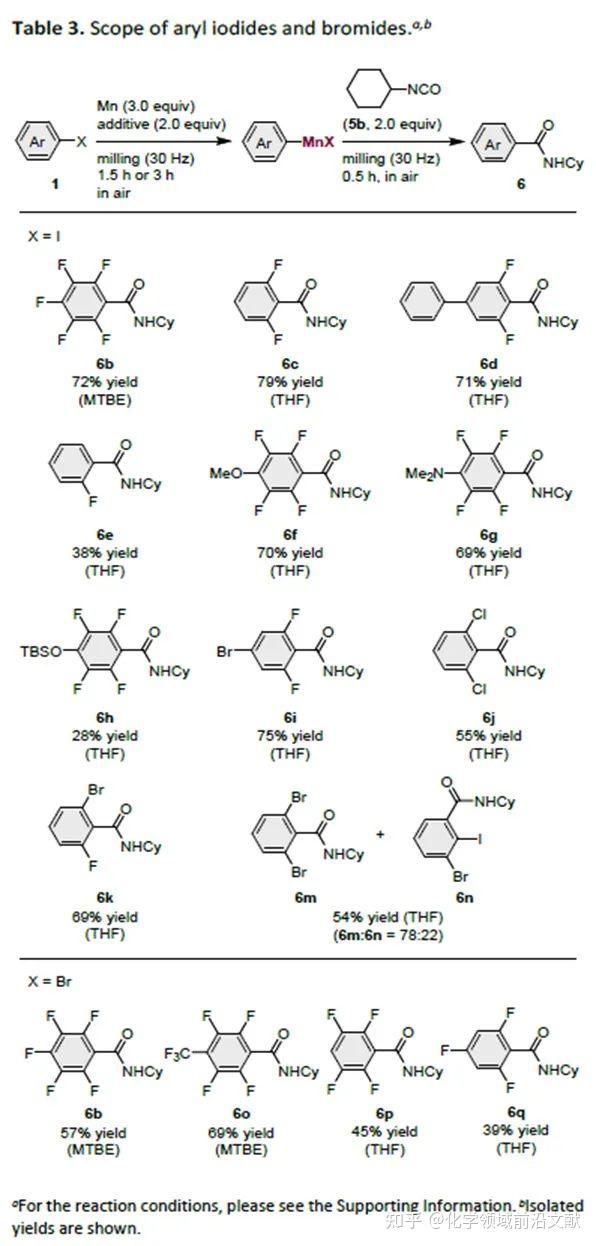 Chem. Sci.：利用机械化学策略实现芳基锰亲核试剂的制备 - 知乎