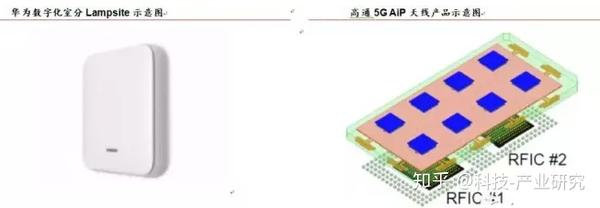 科技前沿—5G AiP天线工艺技术之FOWLP - 知乎