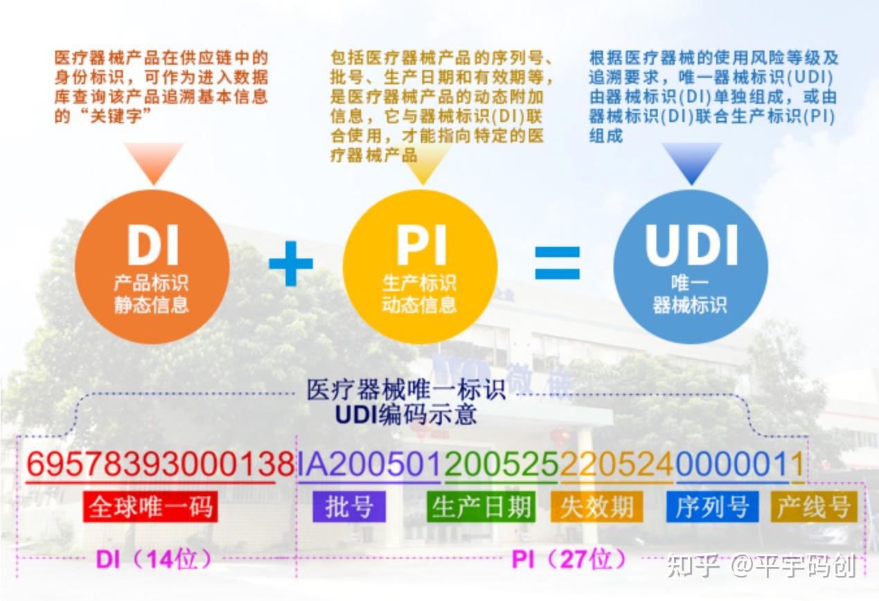 医疗器械唯一标识（UDI)是什么？ - 知乎