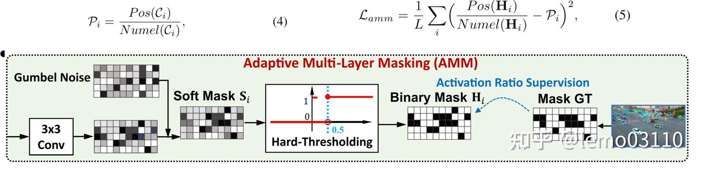 【论文阅读】CVPR2023-CEASC 无人机图像低延迟目标检测优化方法 - 知乎