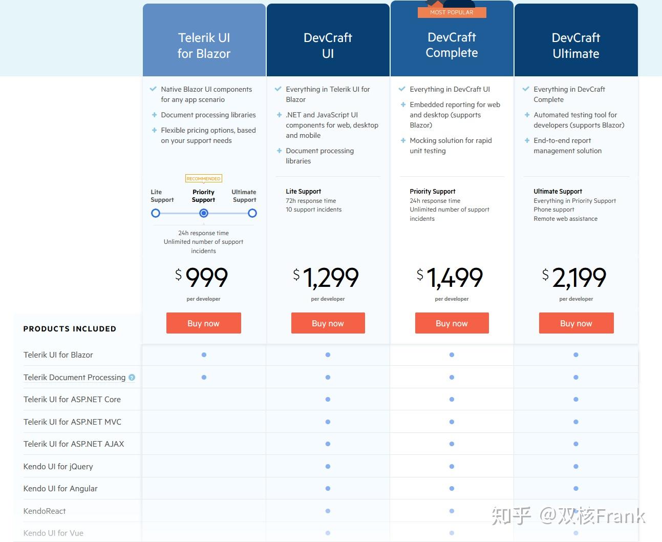 Blazor有哪些值得推荐的UI框架？ - 知乎