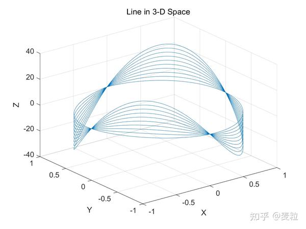 三维画图 - 知乎