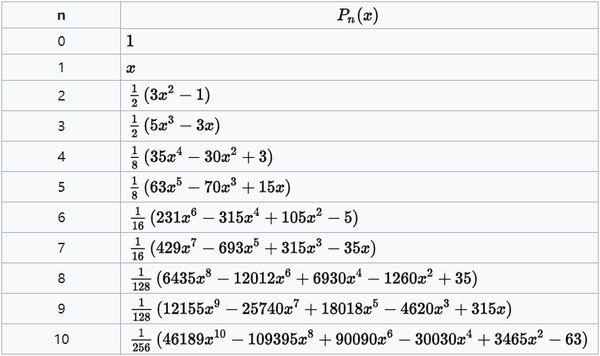 对幂级数“Schmidt正交化” - 知乎