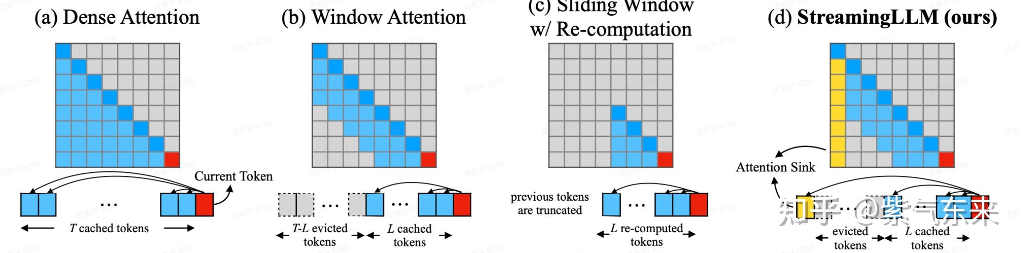LLM(23)：LLM 中的长文本问题 - 知乎