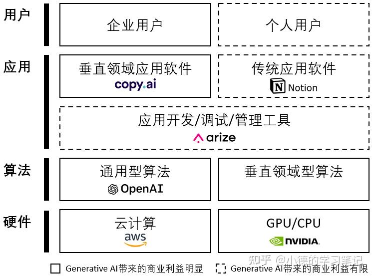AIGC将给云计算和GPU/CPU厂商带来巨大利益 - 知乎