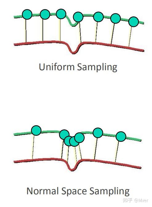 第一课（法向量、滤波） - 知乎