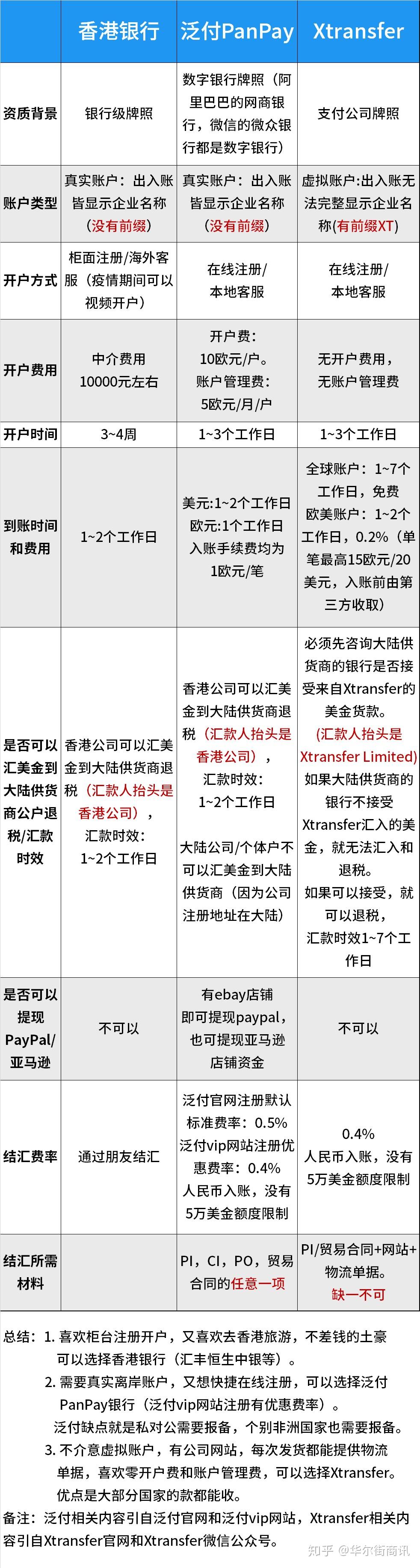 泛付PanPay靠谱吗？谁能中肯的评价一下泛付PanPay - 知乎