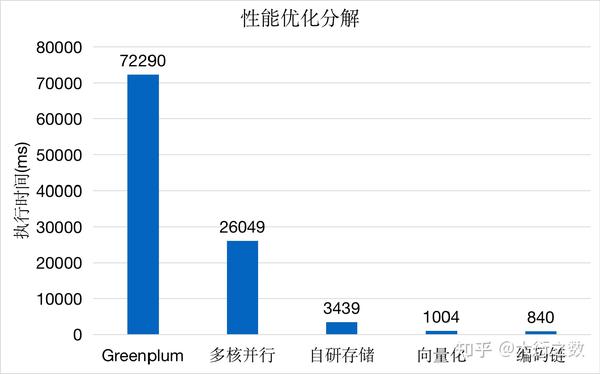 YMatrix: 高性能时序数据库引擎的技术实践 - 知乎