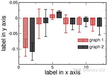 如何用Xmgrace (Qtgrace) 画柱状图 - 知乎