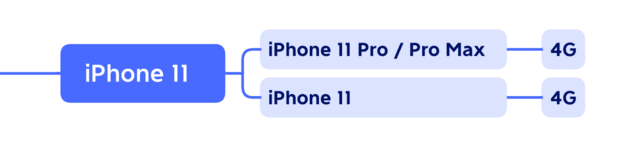 【秒懂知识库】苹果历代iPhone运存大小，快看看你的iPhone运存有多大？ - 知乎