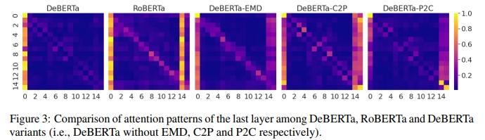 DEBERTA：具有解耦注意力机制的解码增强型BERT - 知乎