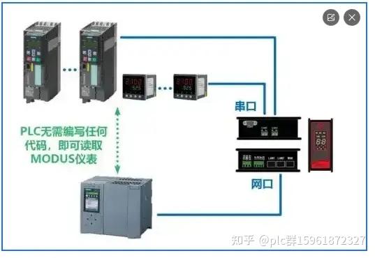 永宏系列MODBUS RTU协议plc加MySQL,SQLServer,Oracle数据库广州巨控NET400/411/412/4 - 知乎