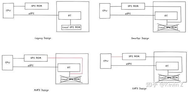 MAFS and SAFS学习笔记 v2 - 知乎
