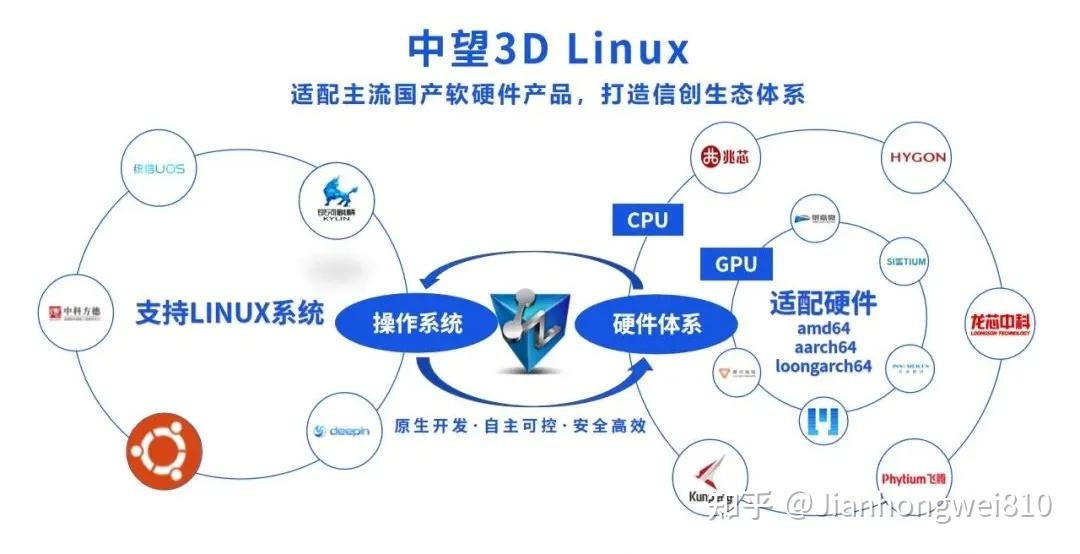 中望3D Linux 2025发布了 - 知乎