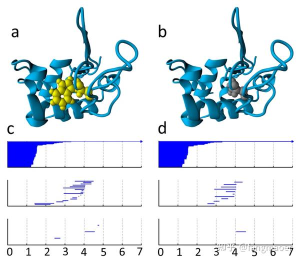 拓扑数据分析（TDA）在计算生物学中的应用 - 知乎