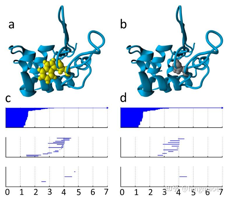 拓扑数据分析（TDA）在计算生物学中的应用 - 知乎