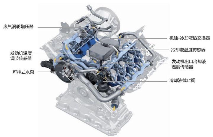3.0T or 2.9T？谁才是真正的EA839发动机？ - 知乎