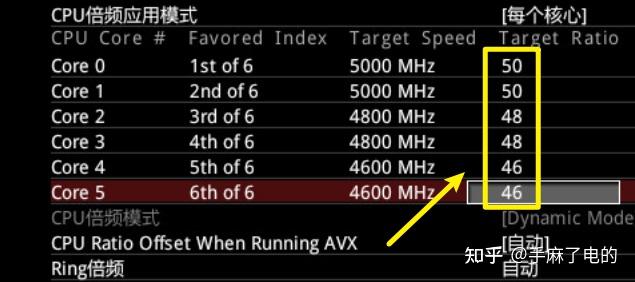 认识超频，了解超频，使用超频，然后BOOM - 知乎