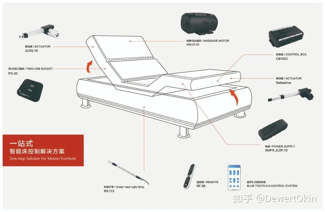 今日家居 × 德国OKIN：打破技术天花板！德国OKIN撬动功能沙发新市场！ - 知乎