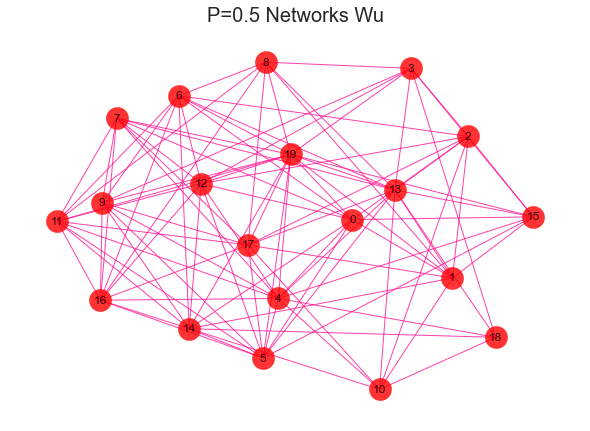 万物皆网络，万字长文详解社区发现算法Louvain - 知乎