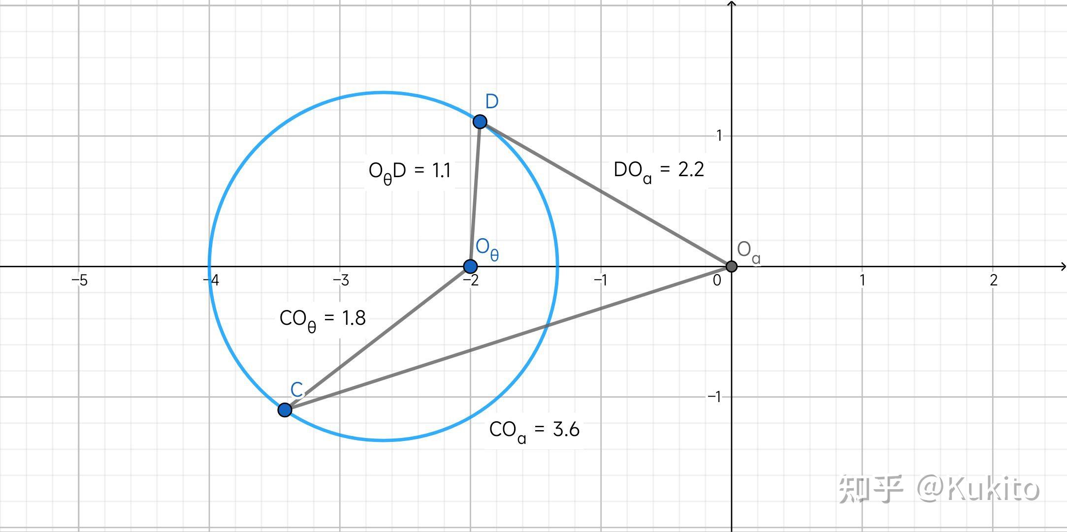 双极坐标系与中学解析几何 - 知乎