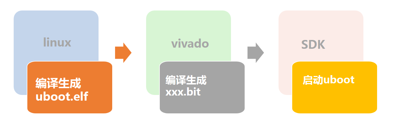 ZYNQ u-boot移植 - 知乎