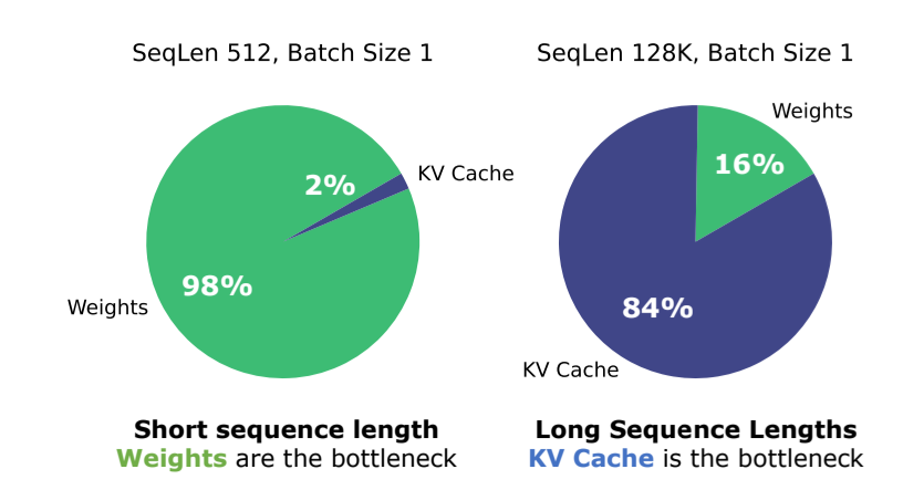 LLMs量化系列|LLM量化方法小结 - 知乎