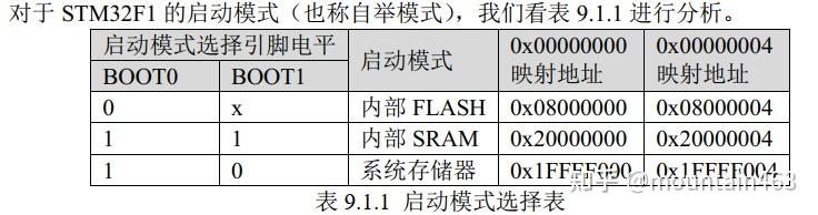 STM32F103系列之串口配置 - 知乎