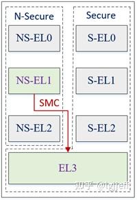 linux cpu管理（三） psci启动 - 知乎