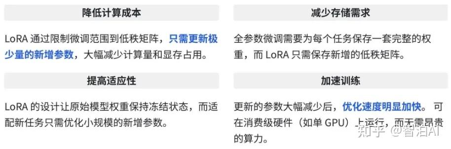 Pre-Training、Fine-Tuning、SFT、LoRA、RLHF之间有什么关系？ - 知乎