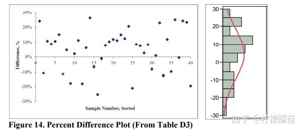 CLSI EP09C ED3 2018 中文版 - 知乎