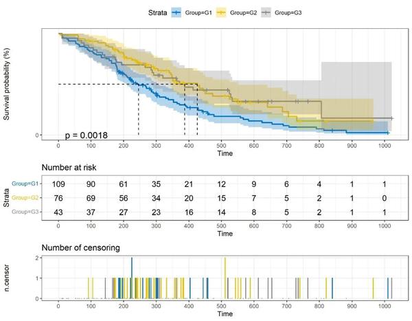 生信分析平台Hiplot和BioSciTools - 知乎