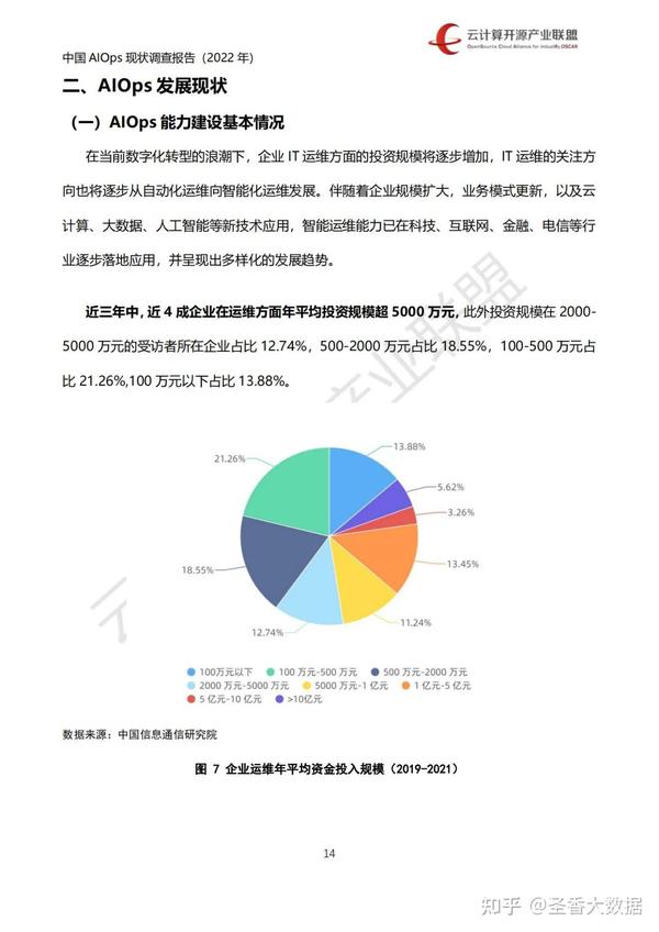 70页 |中国AIOps现状调查报告（2022）附下载 - 知乎