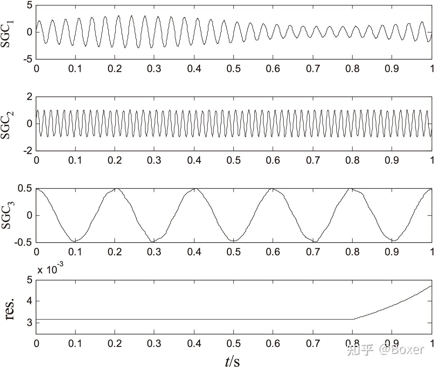 辛几何模态分解SGMD (Symplectic geometry mode decomposition)程序探讨 - 知乎
